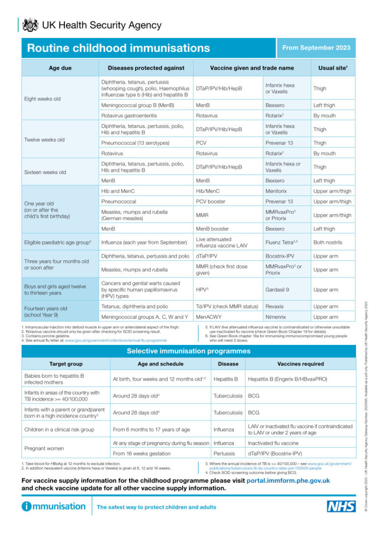Childhood Immunisation - Thurleigh Road Practice