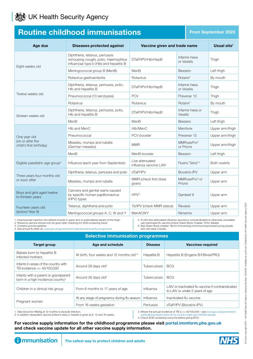 Childhood Immunisation - Thurleigh Road Practice